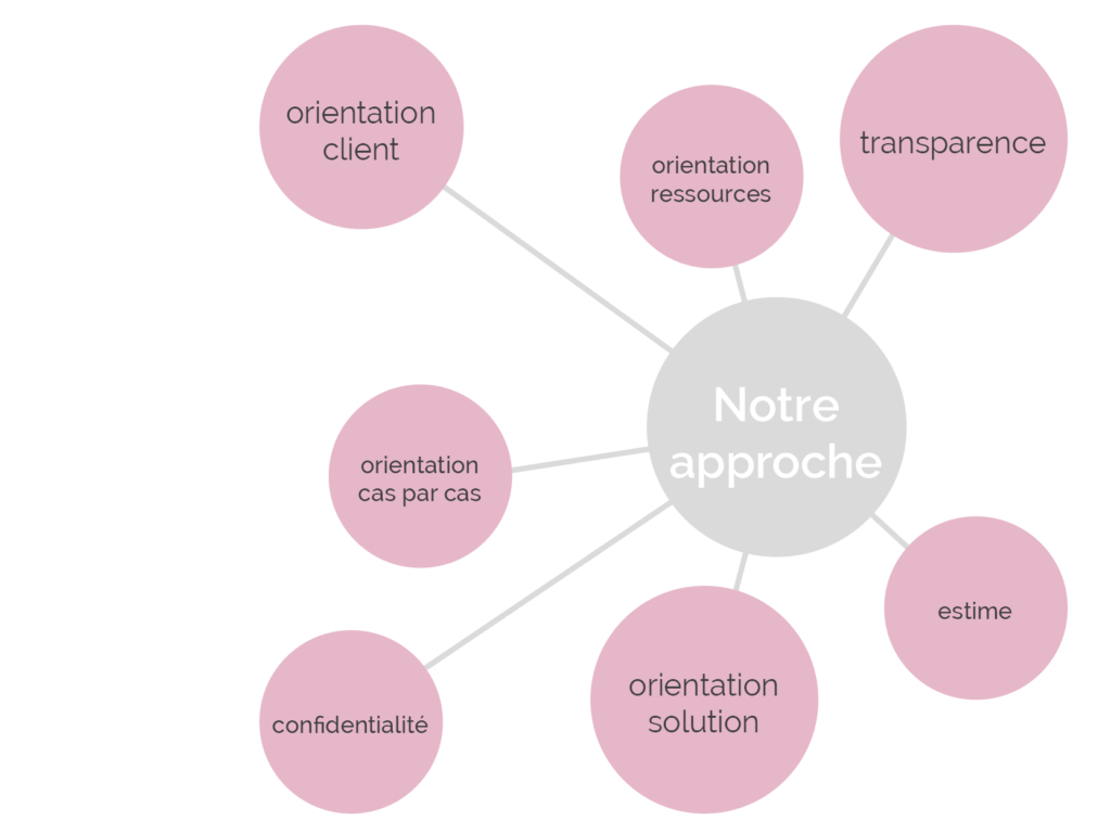 Qui sommes-nous ? – Scap